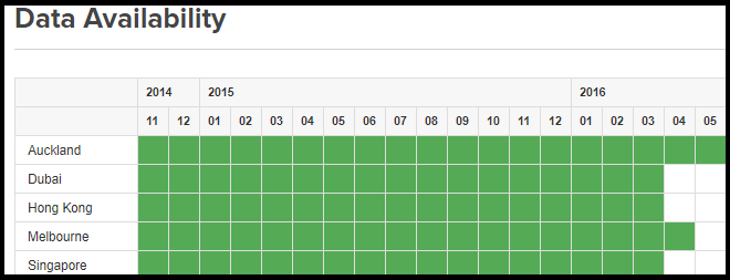 Data availability – Out There Business Solutions